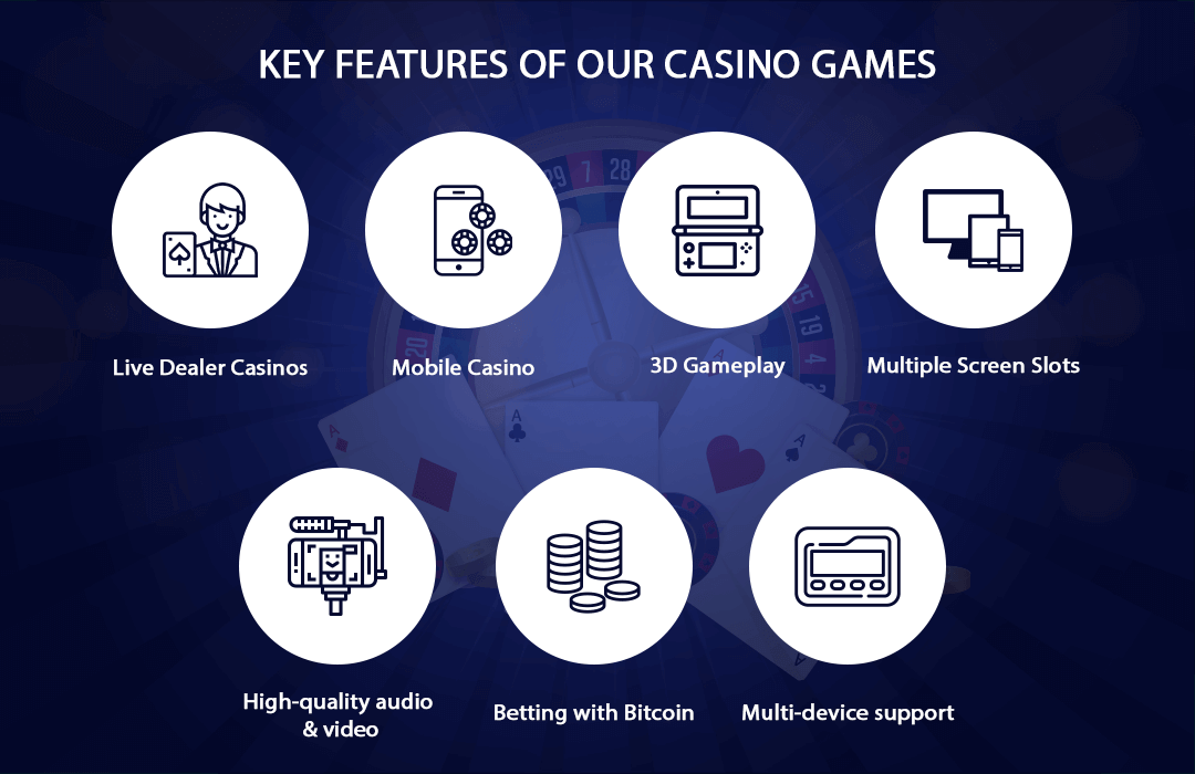 Best Casino Game Development Company | Casino API Integration Services ...