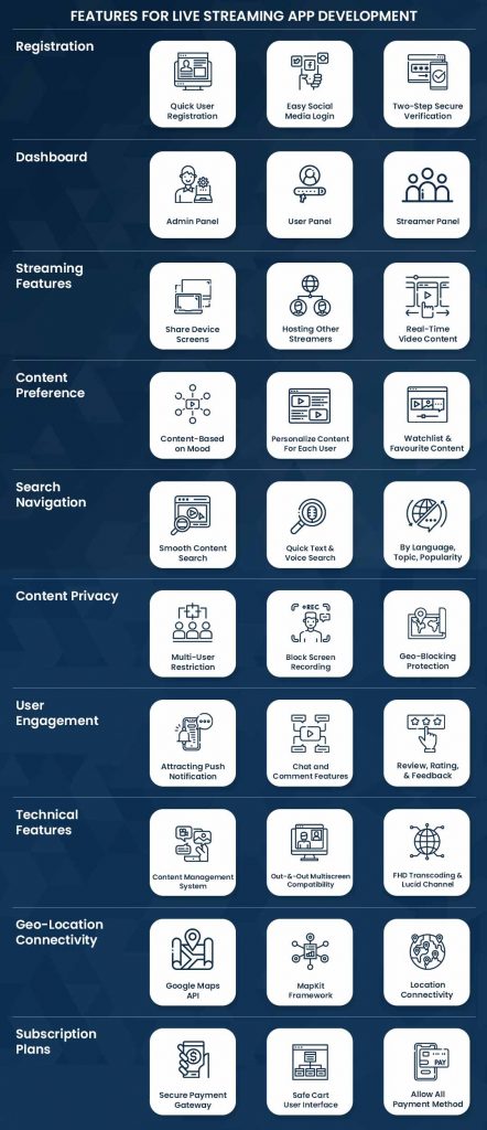 Live Streaming App Development [Ultimate Guide 2024]