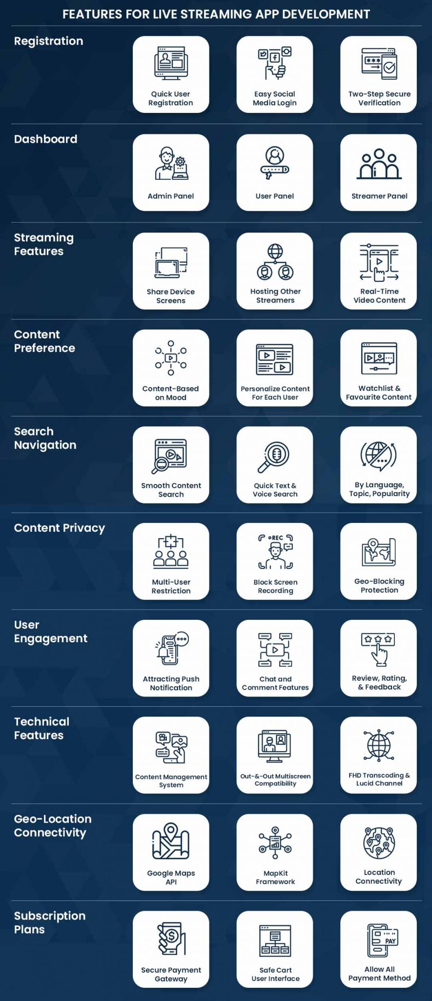 Live Streaming App Development [Ultimate Guide 2024]