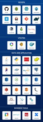 How Much Does It Cost To Build A Streaming App Like Disney+? [2024]