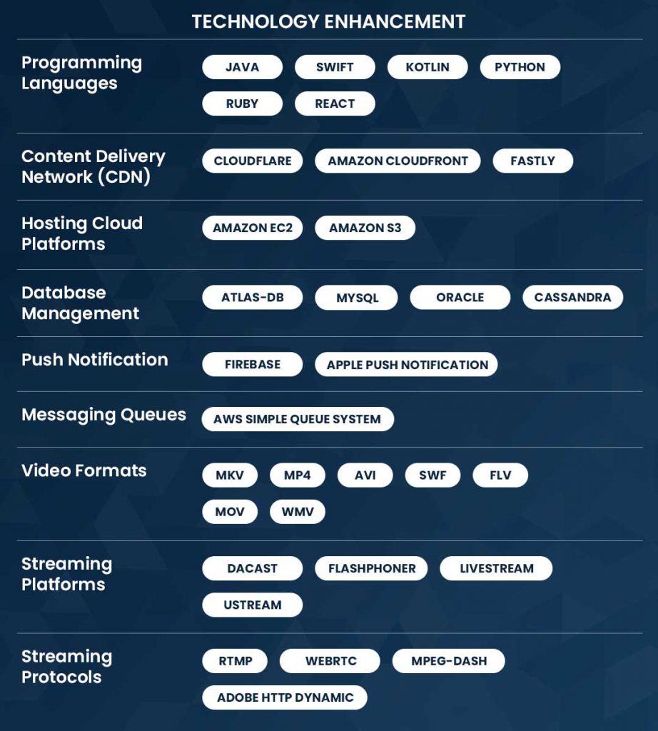 Live Streaming App Development [Ultimate Guide 2024]