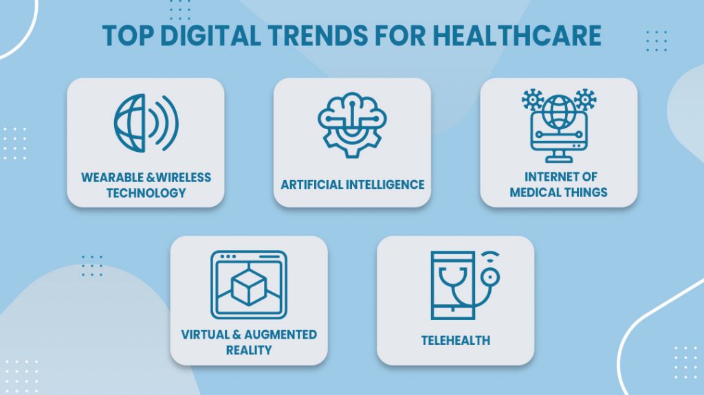 Digital Transformation in Healthcare: Trends, Challenges & Solutions [2025]