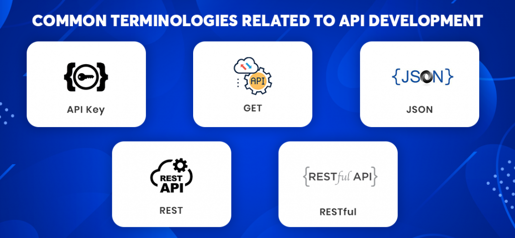 Latest Step-by-Step API Development Guide [2024]