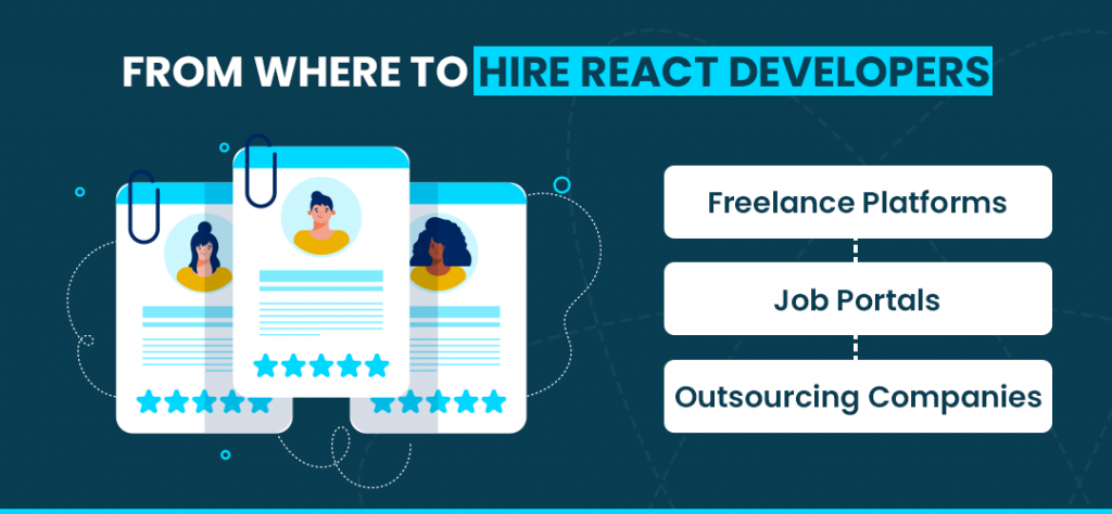 How to Hire Reactjs Developers? [A Complete Step-By-Step Guide]