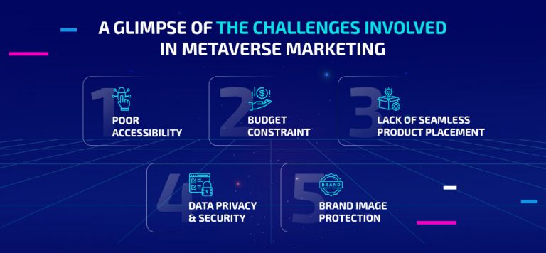 Complete Guide To The Metaverse Marketing (Future Of Digital Marketing)