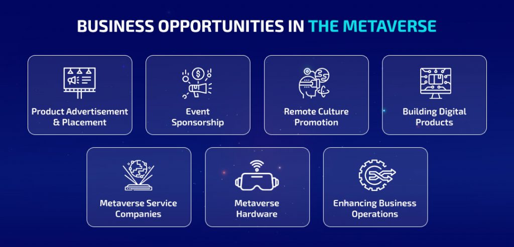 Complete Guide To The Metaverse Marketing (Future Of Digital Marketing)