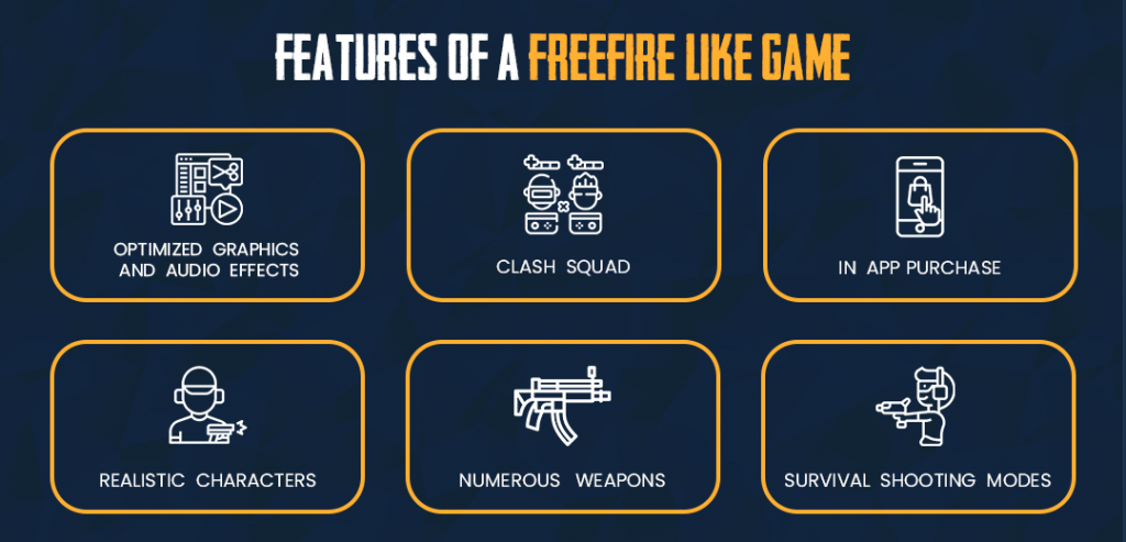 How Much Does It Cost To Develop Game Like Free-Fire?