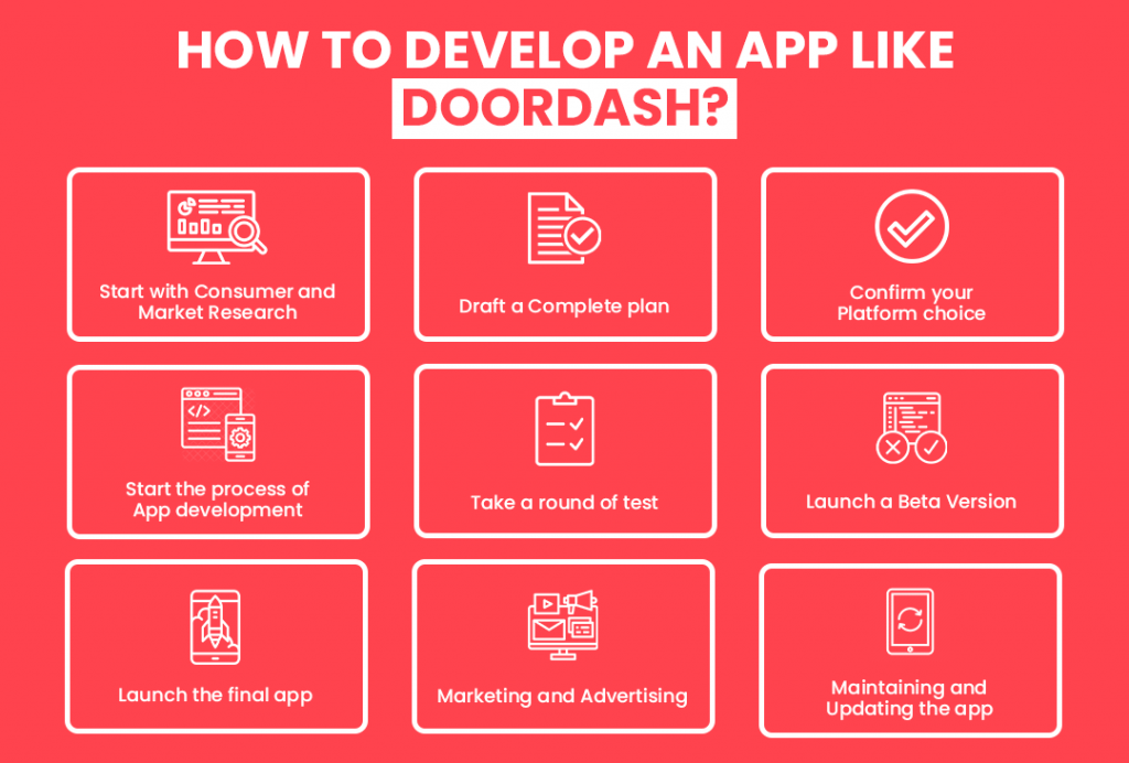 How Much Does it Costs to develop an App like DoorDash?