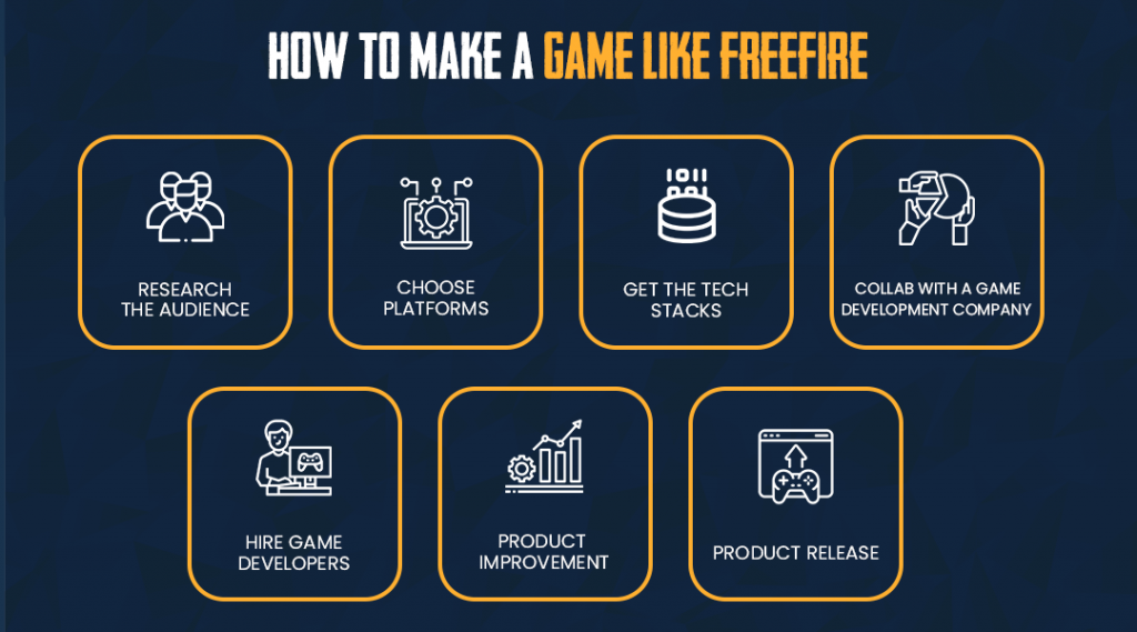 How Much Does It Cost To Develop Game Like Free-Fire?