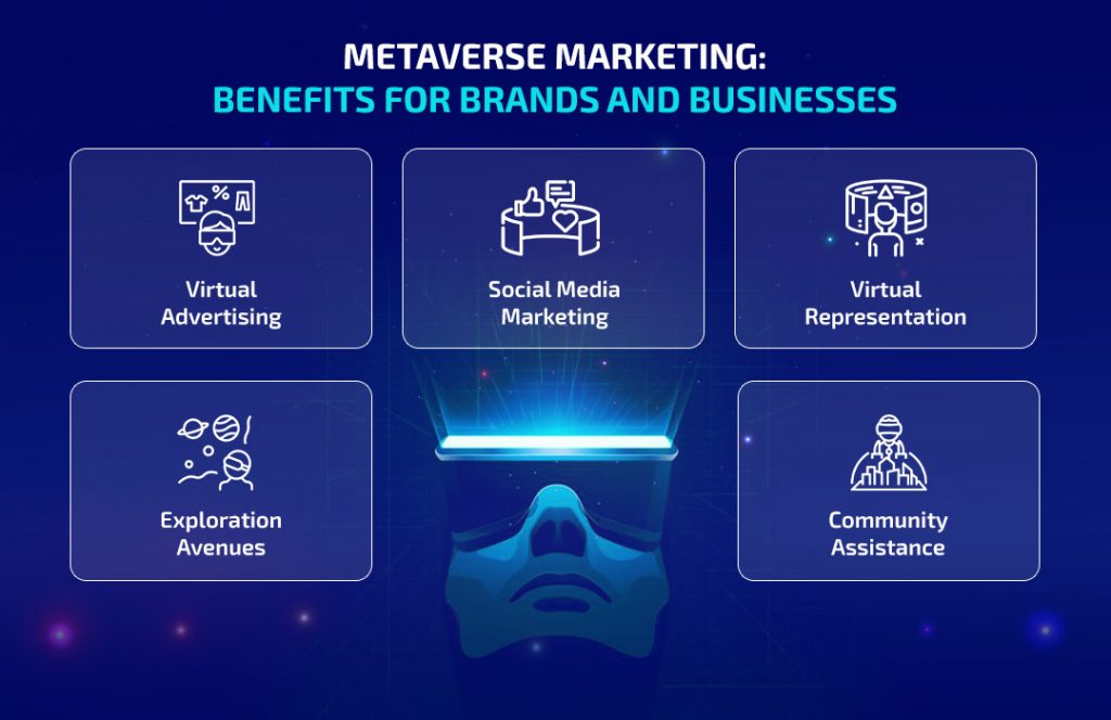 Complete Guide To The Metaverse Marketing (Future Of Digital Marketing)