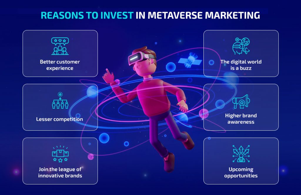Complete Guide To The Metaverse Marketing (Future Of Digital Marketing)