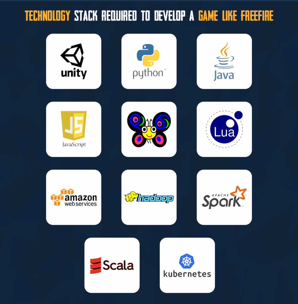 How Much Does It Cost To Develop Game Like Free-Fire?