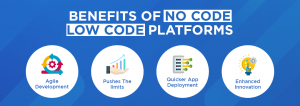 Low-Code & No-Code App Development [Complete Guide 2026]