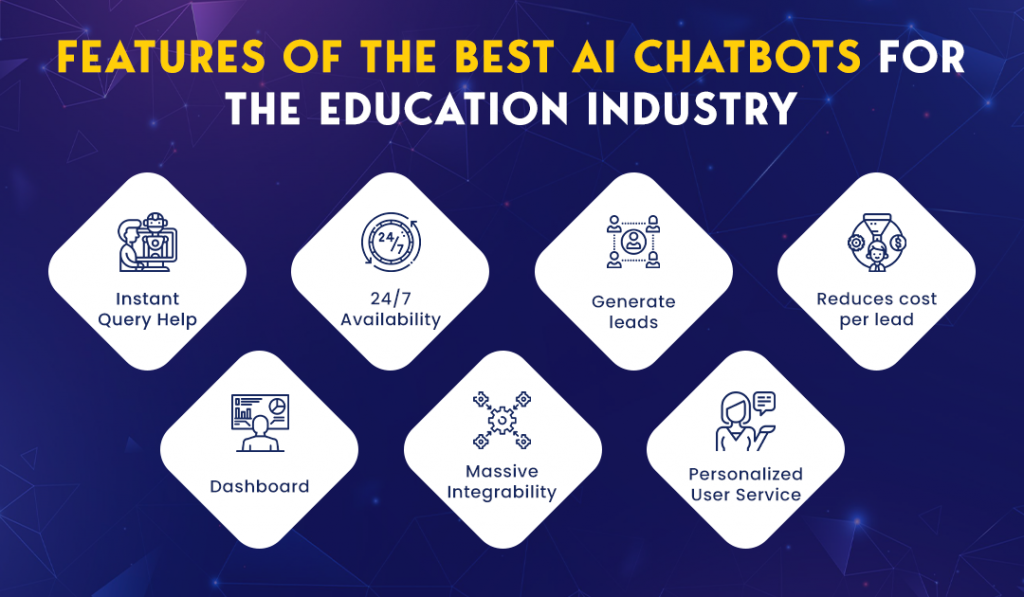 Importance of AI Chatbot in the Education Industry [2023]