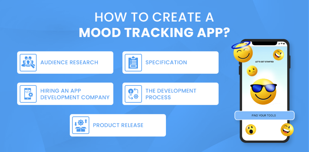 A Complete Guide to Develop a Mood Tracking App