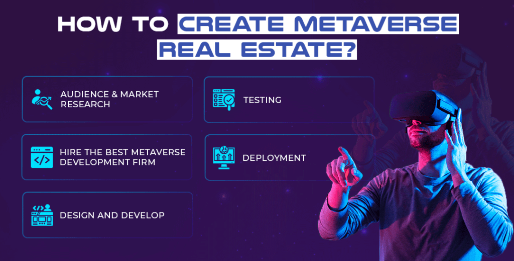 How To Create Real Estate In Metaverse?