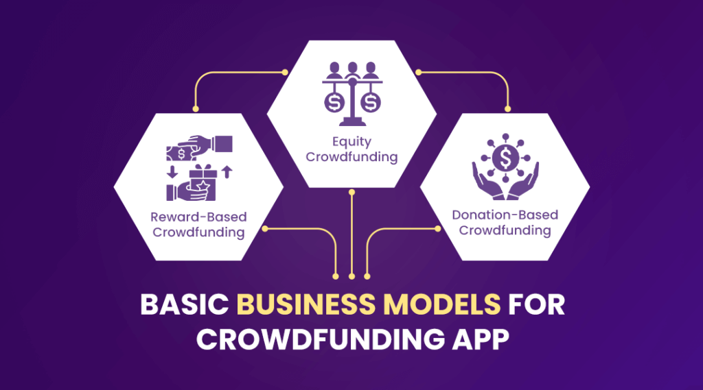 How Much Does Crowdfunding App Development Cost?
