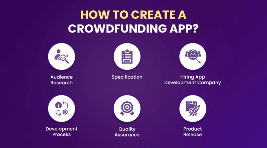 How Much Does Crowdfunding App Development Cost?
