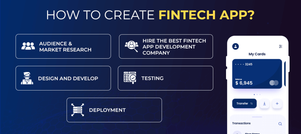 How to Create a Fintech App? [Complete Guide 2025]