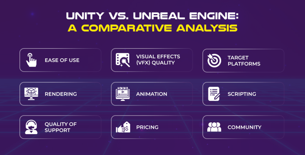 Unity Vs. Unreal Engine: Which One is the best for Metaverse Game Development?
