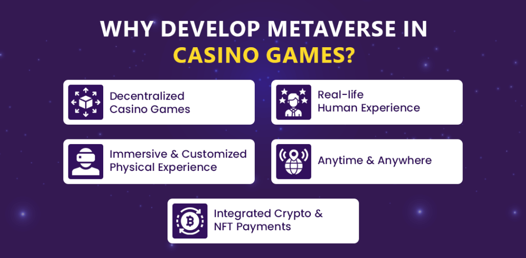 Guide to Metaverse Casino Game Development