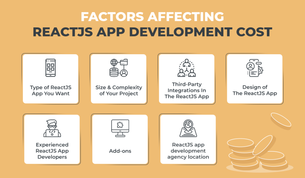 How Much Does ReactJS App Development Cost? [2024]