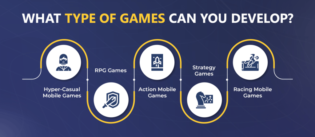 A Complete Guide - Mobile Game Development Process