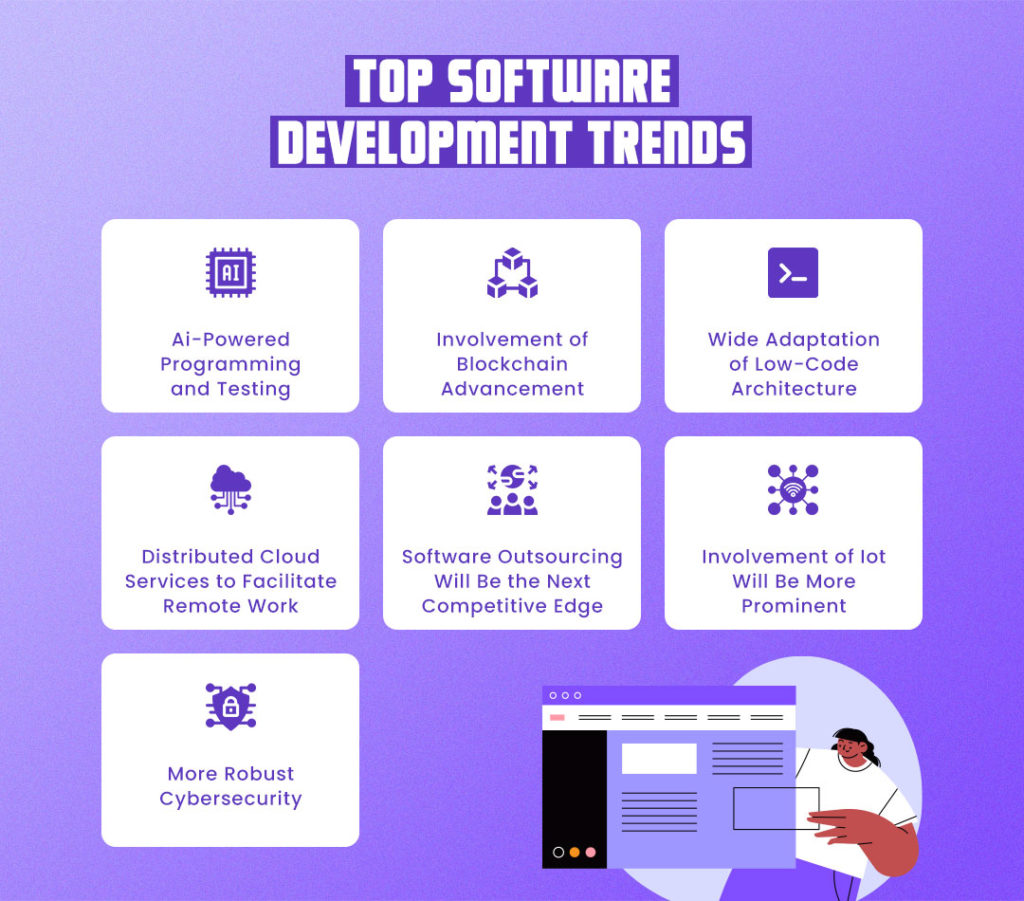 Software Development Trends That Rules in 2025