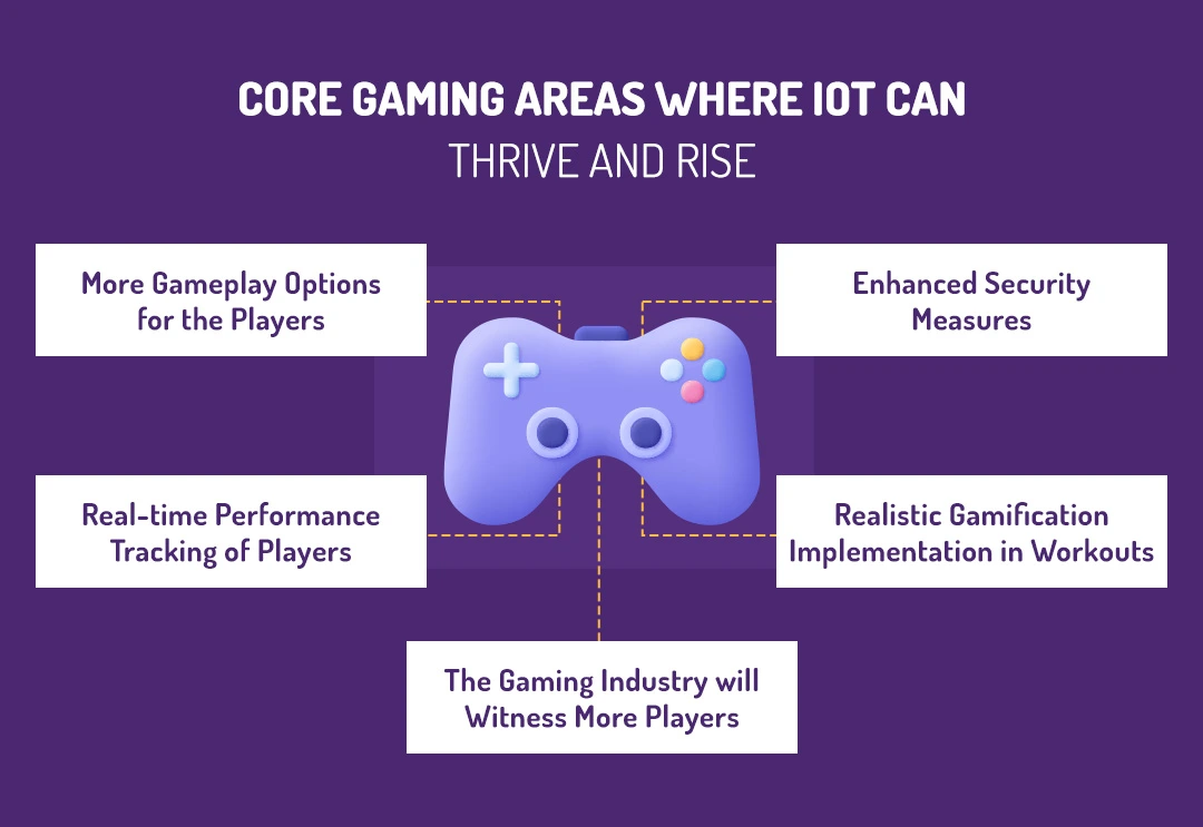 How The Internet Of Things Impacts The Game Industry 2023 How The Internet Of Things Impacts The Game Industry 2023