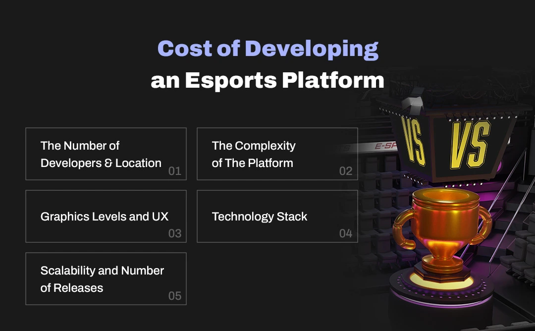 Esports Tournament Platform Development- A Step-by-Step Guide