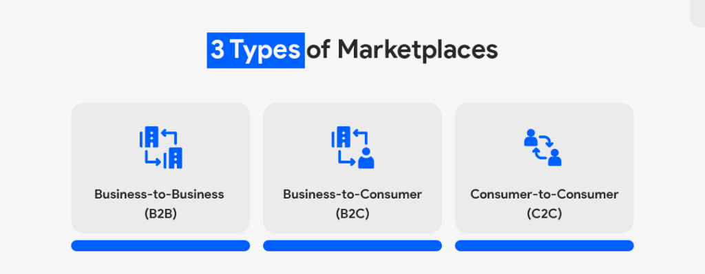 Marketplace Business Model: How It Works + Real-life Examples
