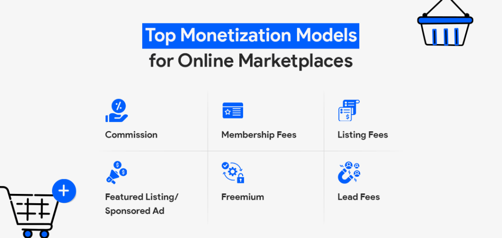 Marketplace Business Model: How It Works + Real-life Examples