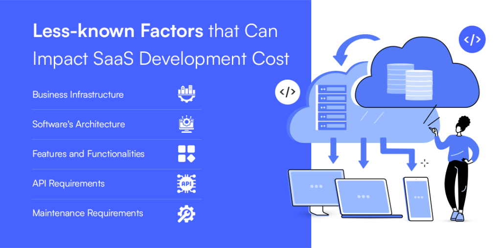 SaaS Development Cost | Complete Cost Breakdown for 2024