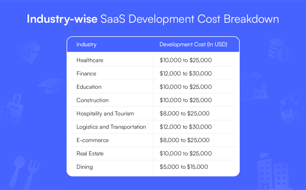 SaaS Development Cost | Complete Cost Breakdown for 2024