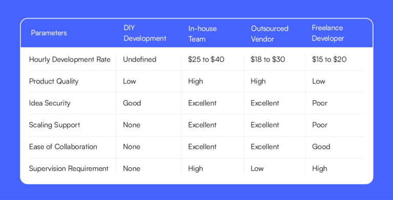 SaaS Development Cost | Complete Cost Breakdown for 2024
