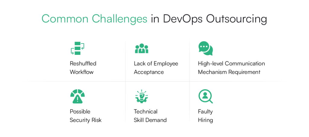 DevOps Outsourcing in 2025: Pros, Cons, Costs, and How to Succeed