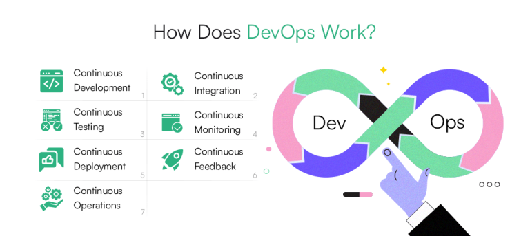 DevOps Outsourcing in 2025: Pros, Cons, Costs, and How to Succeed