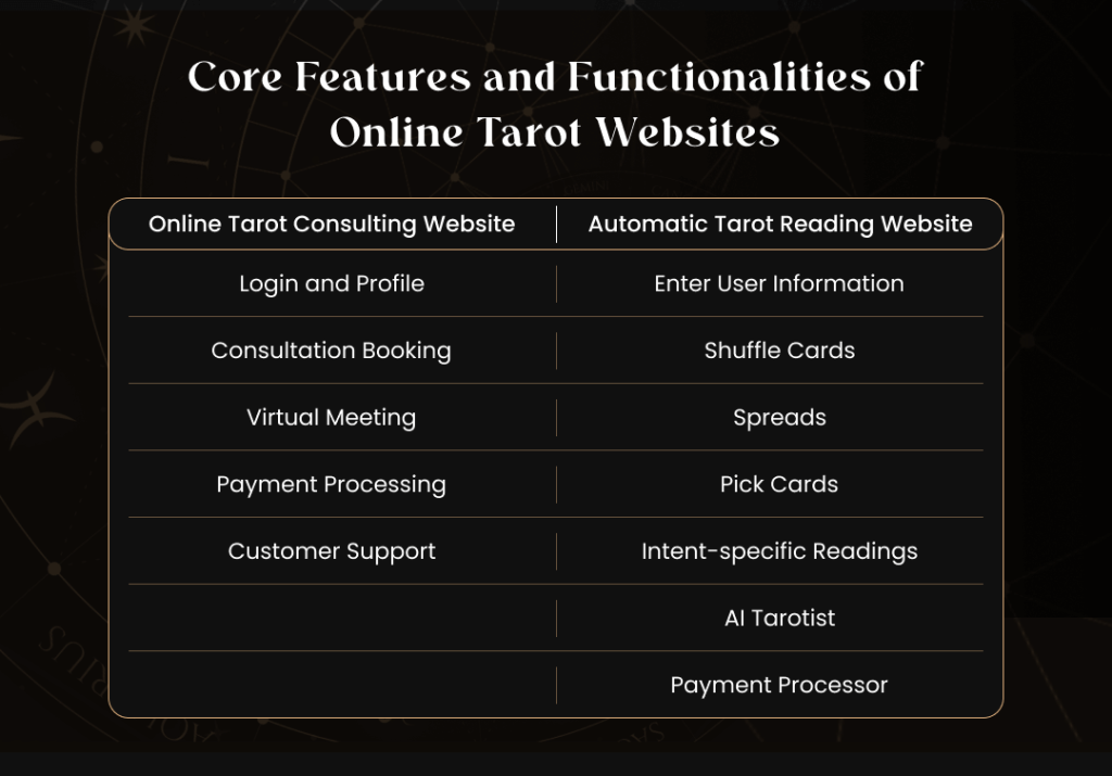 Tarot Reading Website Development [Features, Cost, and More]
