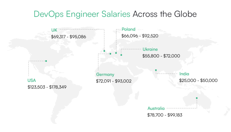 DevOps Outsourcing in 2025: Pros, Cons, Costs, and How to Succeed