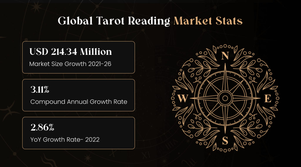 Tarot Reading Website Development [Features, Cost, and More]