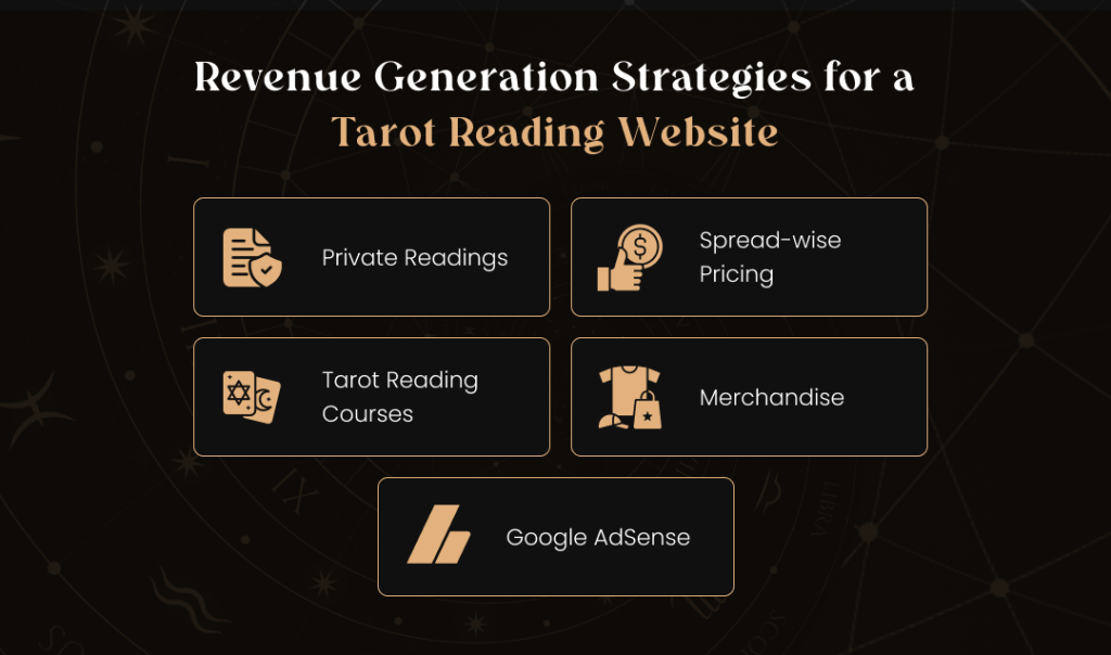 Tarot Reading Website Development [Features, Cost, and More]