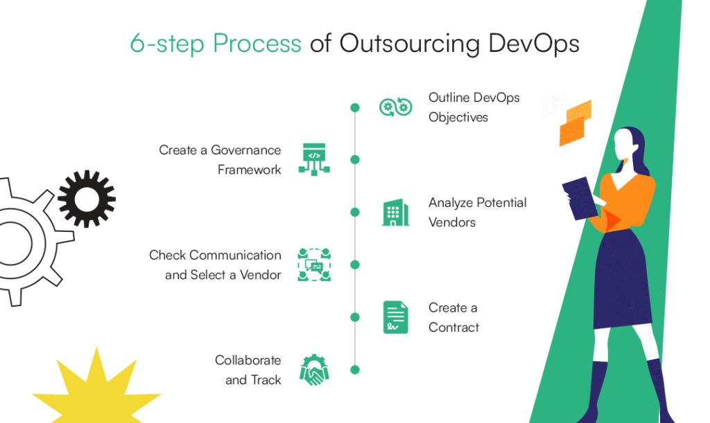 DevOps Outsourcing in 2025: Pros, Cons, Costs, and How to Succeed