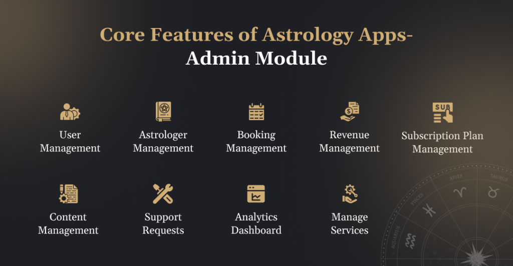 2025 Astrology App Development: Key Features, Costs, and Guide