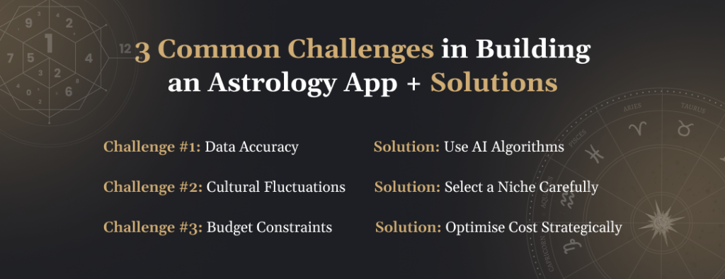 2025 Astrology App Development: Key Features, Costs, and Guide
