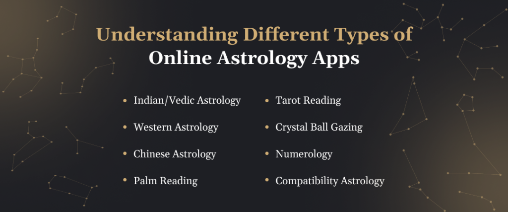 2025 Astrology App Development: Key Features, Costs, and Guide